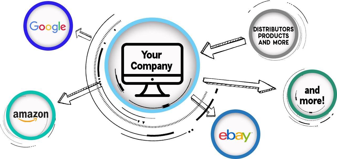 Third Party Integrations Third Party Integrations